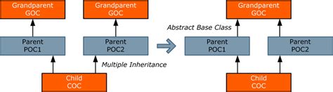 6 Optimal Memory Management With Abstract Base Classes Download