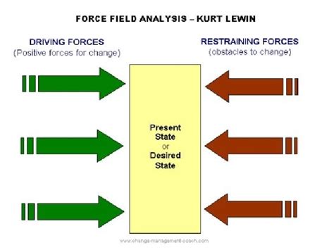 Pestel Framework Environmental Analysis Strategic Management Steepv