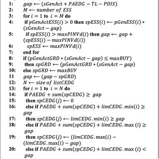 Main Algorithm Of The SEM Module Which Produces At Its Output A Set Of Download Scientific