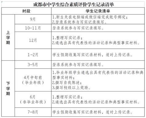 成都初高中生综合素质评价记录管理系统入口（）annual