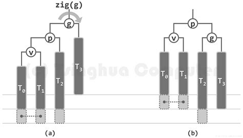 Avl树的实现 Csdn博客 Avl树的实现 Csdn博客