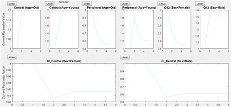 Progress Plot Matlab And Simulink