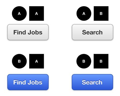 Proctor Indeeds Java Ab Testing Framework