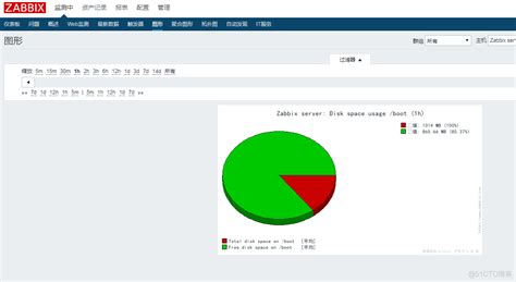 Nginx 文件名乱码 Nginx中文显示乱码卡哇伊的技术博客51cto博客 Nginx 文件名乱码 Nginx中文显示乱码卡哇伊的技术博客51cto博客