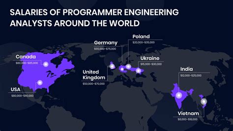 Who Is A Programmer Engineering Analyst Mwdn Outstaffing It Services