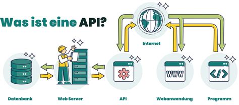 Api Vs Middleware Whats Better For Your Business Esyon