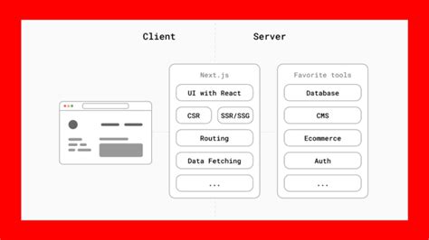be front end developer with next js ssr web app by mahfuzm444 fiverr