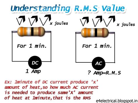 Electrical Engineering From Field Rms Value And Average Value