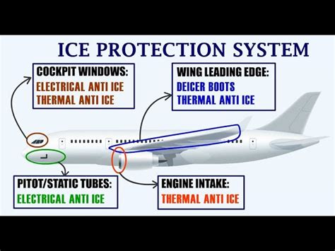Aircraft Bleed Air Anti Ice Bleed Air Leaks Airbus