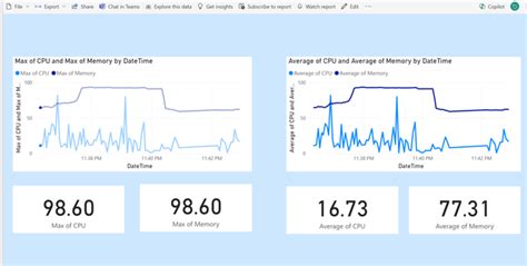How S My Dashboard Powershell Data Streaming Set To Generate Cpu And Memory Data R Powerbi
