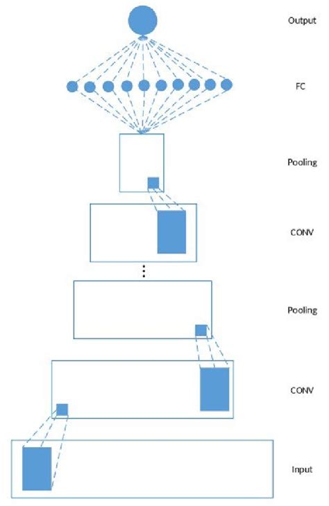 General Scheme Of 1d Cnn Used In The Study Download Scientific Diagram General Scheme Of 1d Cnn Used In The Study Download Scientific Diagram