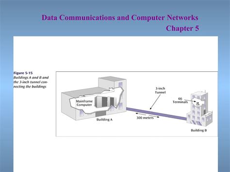 Ch5 Multiplexing Theory And Demultiplexing Ppt