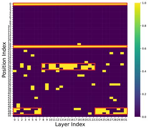 Deft Decoding With Flash Tree Attention For Efficient Tree Structured