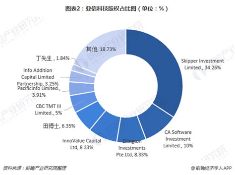亚信科技香港再上市 十张图带你了解最老牌2b软件企业产经前瞻经济学人