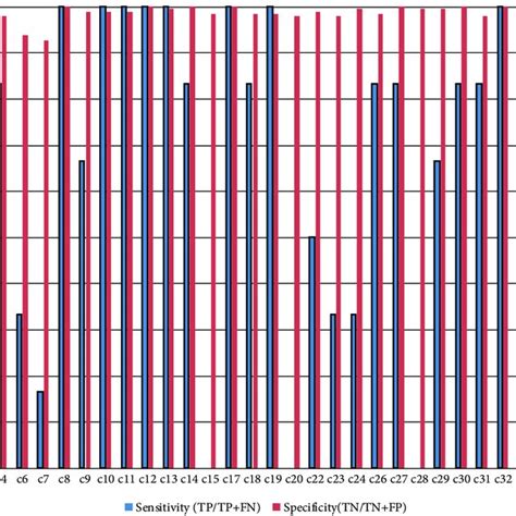 An Example Of Trained Cascade Neural Network Download Scientific Diagram An Example Of Trained Cascade Neural Network Download Scientific Diagram