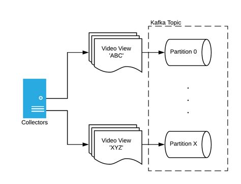 Stateful Stream Processing With Kafka And Go Mux
