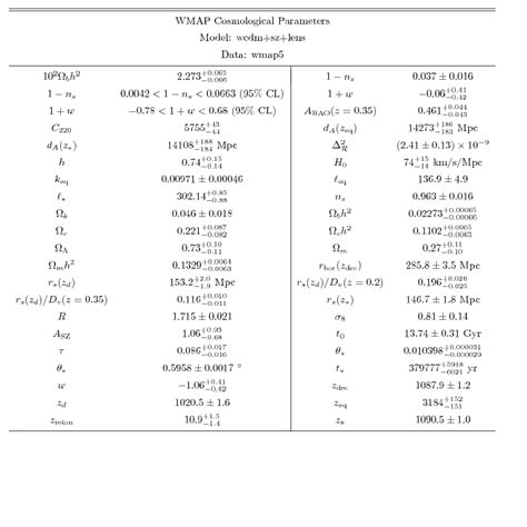 Lambda Wmap Cosmological Parameters Model Wcdmszlens Data Wmap5