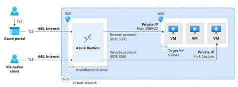 compliance with azure bastion session recording rios engineer