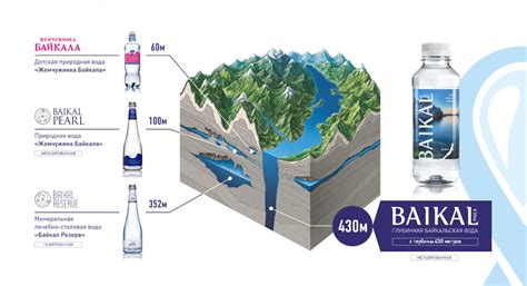 Purest Drinking Deep Water Of Lake Baikal Pack Of 12 X 045l 12 X 15