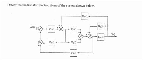 Solved Determine The Transfer Function From Of The System Shown Below