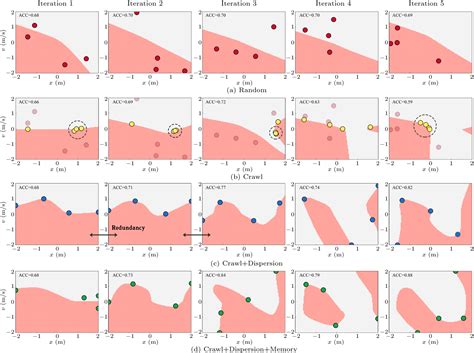 Active Learning Attraction Basins Of Dynamical System Iopscience