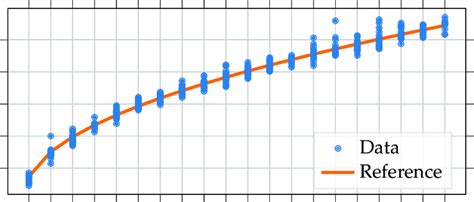 Square Root Function In Real Life