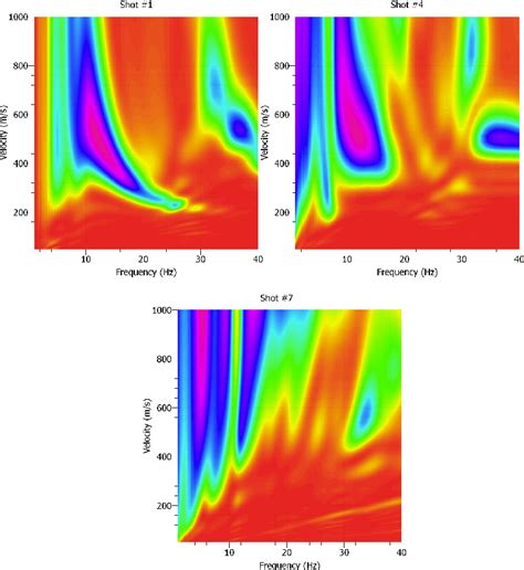 Figure 2 1 From Modeling And Inversion Of Scholte Waves In Shallow