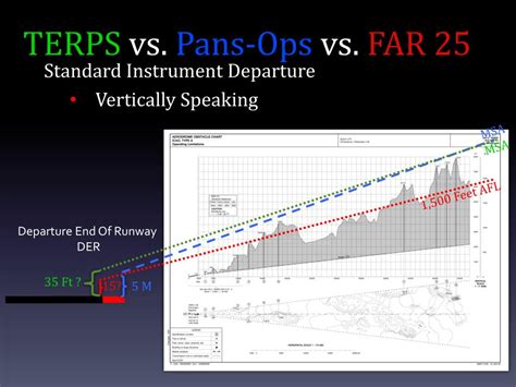 Ppt Terps Vs Pans Ops Powerpoint Presentation Free Download Id