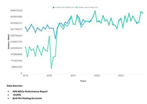 Bright Simons Writes How Sml Confused Ghanaian Professors Article
