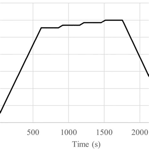 X Ray Transmission Line Profiles For Sample Before Sintering Download