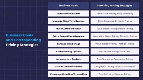 How To Define Clear Pricing Objectives Pricer24