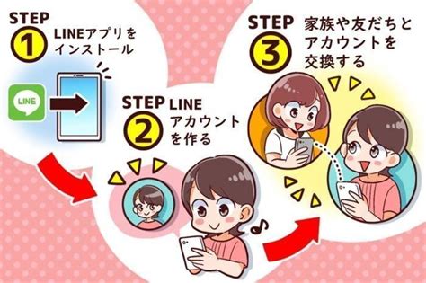 ラインの始め方 ドコモ ドコモラインの設定方法 Ysvsls