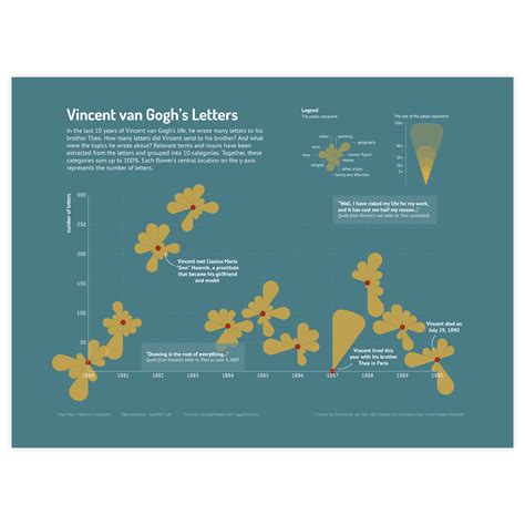 Free Bubble Chart Maker Create Your Bubble Graphs Online Datylon