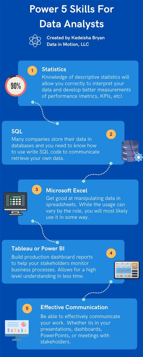 Dataanalytics Sql Linkedinhardmode Vdsml Kedeisha Bryan 54 Comments