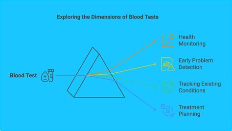Beginners Guide To Understanding Routine Blood Tests Shieldmedicalgroup