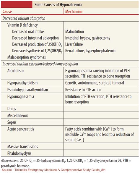 Disorders Of Calcium Homeostasis Hypocalcemia And Hypercalcemia