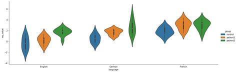 How To Master An Anova Examples In Python And R Brainandcode