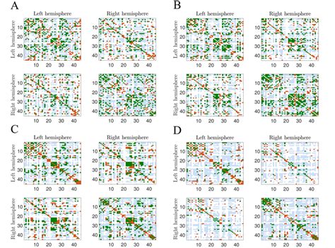 10 Coincidence Maps Between Structural Connectivity From Dti And Download Scientific Diagram
