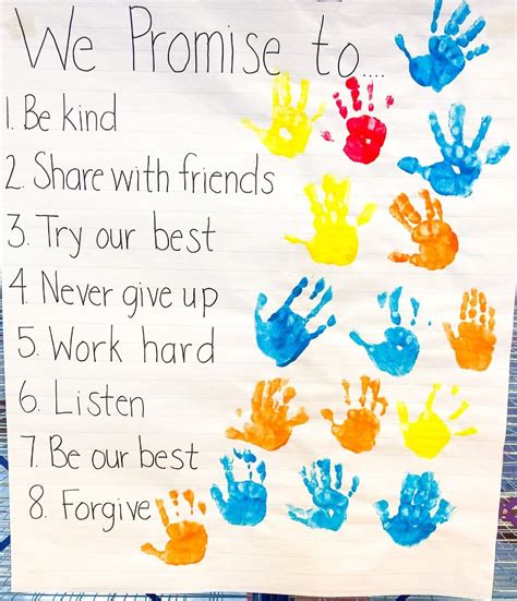 Setting Classroom Expectations With A Class Contract The Teacher