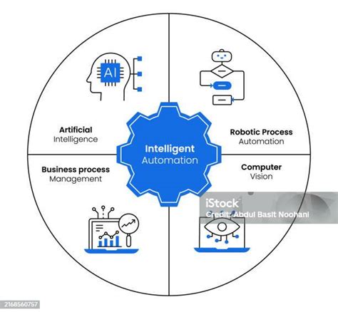 지능형 자동화 프레임워크 아이콘 인공 지능 로봇 프로세스 자동화 비즈니스 프로세스 관리 및 컴퓨터 비전 편집 가능한 획 및 색상 0명에 대한 스톡 벡터 아트 및 기타 이미지