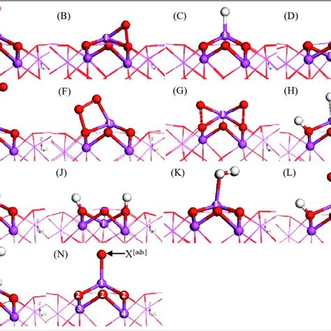 Adsorption And Dissociated Structures For A Oxygen Tetrahedron B