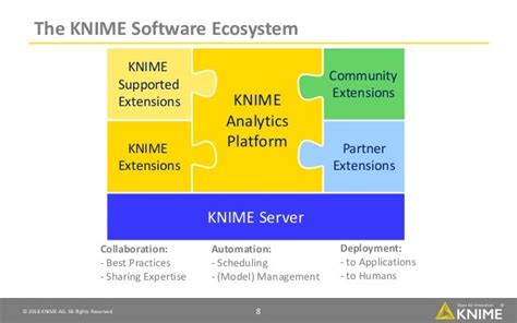 interactive and reproducible data analysis with the open source knime…
