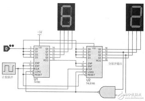 Download 74ls160 Datasheet Learn All About This Integrated Circuit