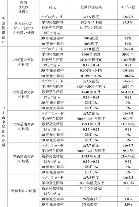 表2 4 1 4