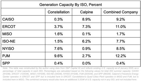 Constellation Calpine And Market Power Energy Institute Blog