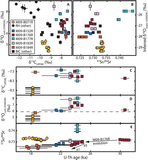 Terrestrial Evidence For Ocean Forcing Of Heinrich Events And