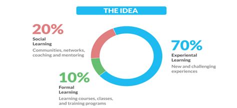 3co01 Assignment Example 3co01 Assignment Sample