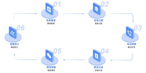 中小微企业数字化saas系统研发商销售保获凡创资本股权投资 企业官网