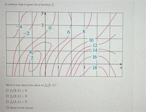 solved a contour map is given for a function f what is true