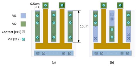 The Layout Of A Traditional Switch Fet B Fet Adopted In This Work